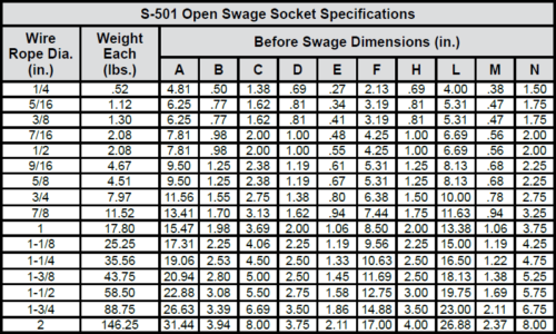 Crosby Open & Closed Swage Sockets - Mazzella Companies Solutions