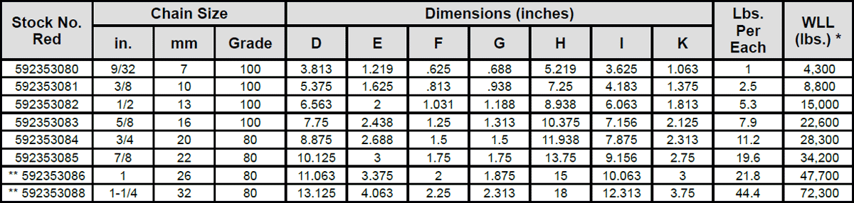 Peerless Accoloy® Eye Style Sling Hooks | Mazzella