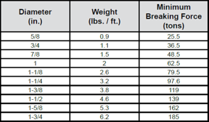 Bridon Constructex® | Mazzella