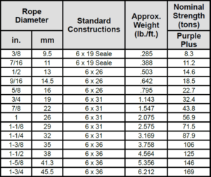 Wirerope Works / Bethlehem 6-PAC Specialized Wire Rope | Mazzella