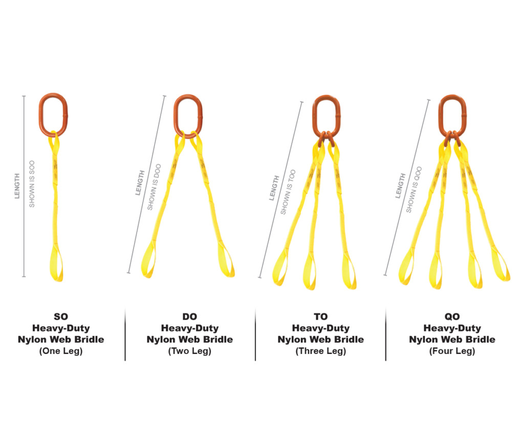 Multi-Leg Synthetic Web Sling Bridles (Nylon or Polyester) | Mazzella