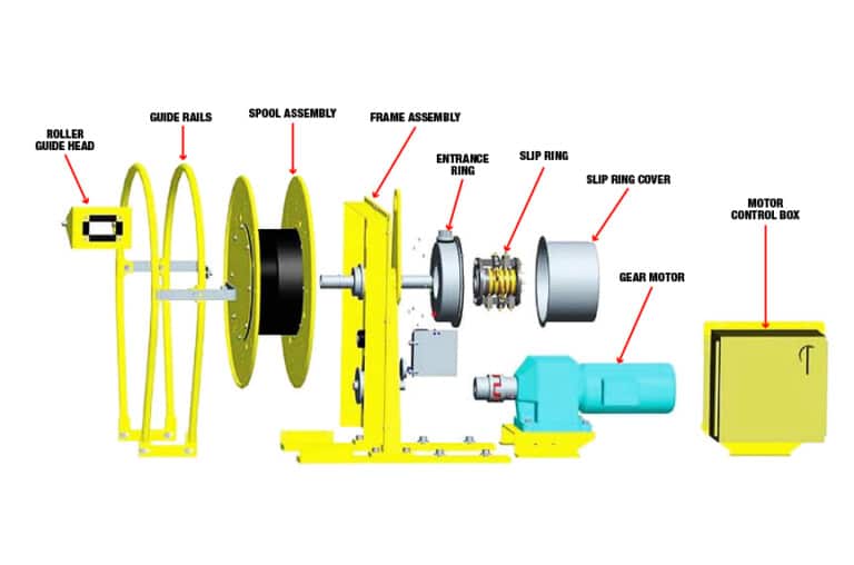 Crane Electrification: Conductor Bars vs. Cable Festoon vs. Cable Reel