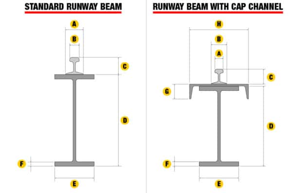 How to Measure for an Overhead Crane's Span and Runway Length