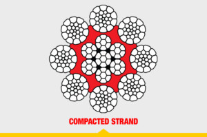 What Is Wire Rope? Understanding the Specifications and Construction