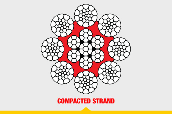What Is Wire Rope? Understanding the Specifications and Construction