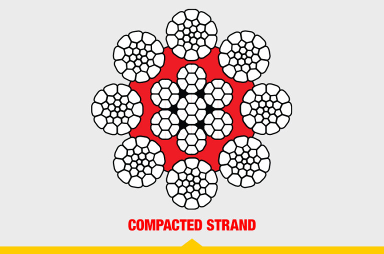 What Is Wire Rope? Understanding the Specifications and Construction