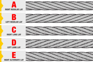 What Is Wire Rope? Understanding the Specifications and Construction