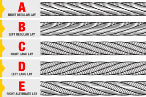 What Is Wire Rope? Understanding the Specifications and Construction