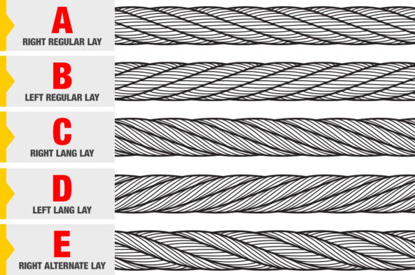 What Is Wire Rope? Understanding the Specifications and Construction