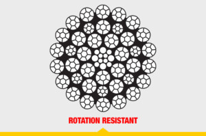 What Is Wire Rope? Understanding the Specifications and Construction