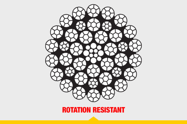 What Is Wire Rope? Understanding the Specifications and Construction