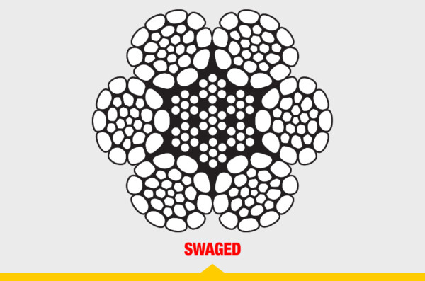 What Is Wire Rope? Understanding the Specifications and Construction