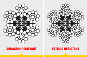 What Is Wire Rope? Understanding the Specifications and Construction