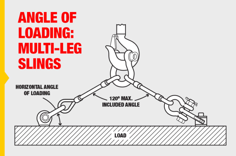 What Are the Different Types of Shackles for Lifting and Rigging?