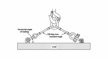 ASME B30.26 Shackle Inspection Requirements & Best Practices for Use