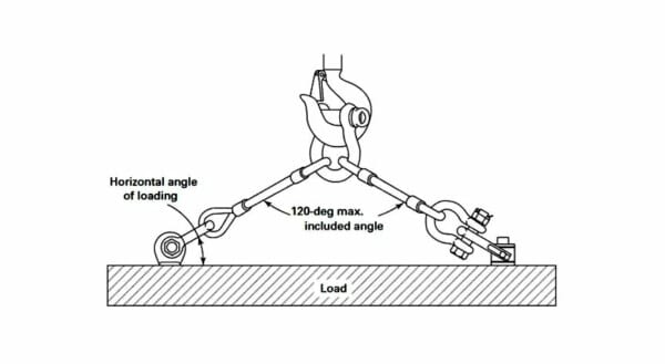 ASME B30.26 Shackle Inspection Requirements & Best Practices for Use