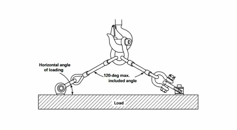 ASME B30.26 Shackle Inspection Requirements & Best Practices for Use