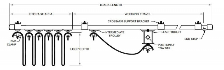 Crane Electrification: Conductor Bars vs. Cable Festoon vs. Cable Reel