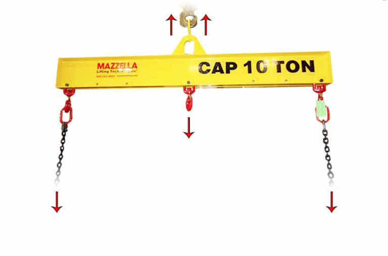 Spreader Beams vs. Lifting Beams: Definitions, Differences, and Design » Mazzella Companies