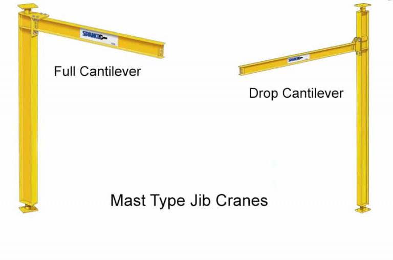What is a Jib Crane? A Look at the Design, Types, and Components