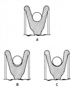 Inspection of Wire Rope Sheaves and Drums