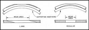 Lang Lay Wire Rope vs. Regular Lay Wire Rope Construction » Mazzella ...