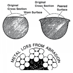 What Are the Seven Primary Characteristics of Wire Rope?