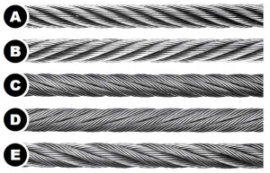 What Are the Parts of a Wire Rope?