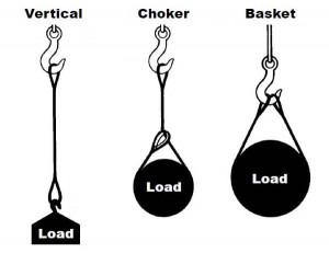 Wire Rope Slings: General Information