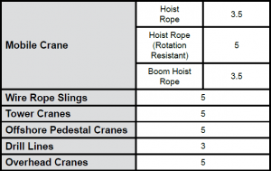 Wire Rope Technical Information
