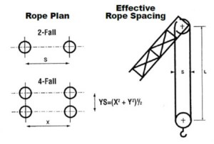 Wire Rope Technical Information