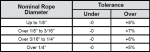 Wire Rope Technical Information