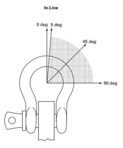 ASME B30.26 Shackle Inspection Requirements & Best Practices for Use