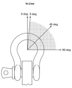 Different Types of Shackles: Anchor vs. Chain and Screw Pin vs. Bolt Type