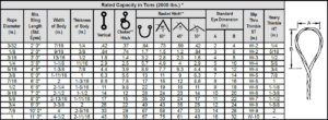 Capacities of Braided Wire Rope Slings (6-Part and 8-Part)