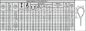 Capacities of Braided Wire Rope Slings (6-Part and 8-Part)