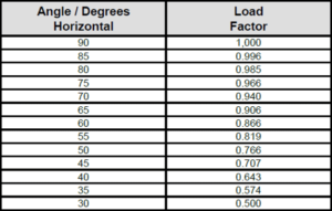 Polyester and Nylon Synthetic Web Slings: Features and Characteristics