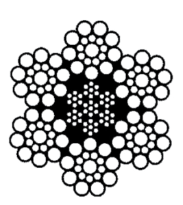 Standard 6x19 and 6x36 Classifications of Wire Rope