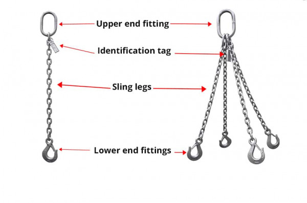 Alloy Chain Sling Assemblies: Parts, Configuration, and Terminology