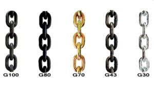 What Are the Different Grades of Chain?