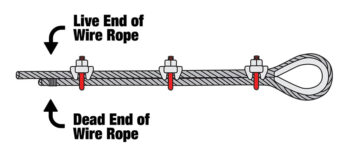 Wire Rope Clips: Different Types, Installation, and Common Mistakes