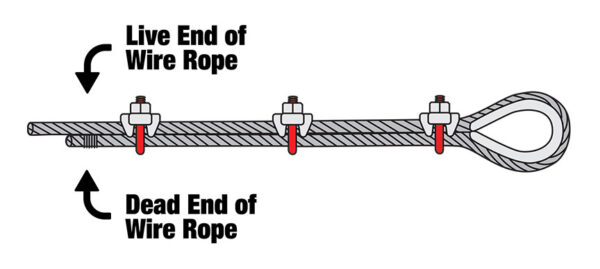 Wire Rope Clips: Different Types, Installation, and Common Mistakes