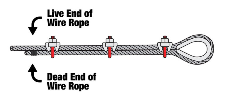 Wire Rope Clips: Different Types, Installation, and Common Mistakes