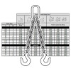 Peerless Chain Sling Working Load Limit (WLL) Specifications | Mazzella