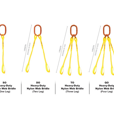Synthetic Web Slings » Mazzella Companies