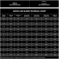 Slingmax Gator-Laid® Cable-Laid Slings | Mazzella
