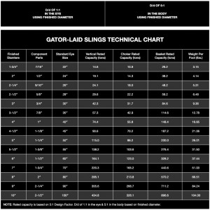 Slingmax Gator-Laid® Cable-Laid Slings | Mazzella