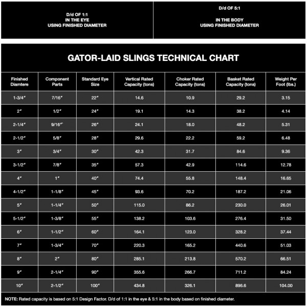 Slingmax Gator-Laid® Cable-Laid Slings | Mazzella