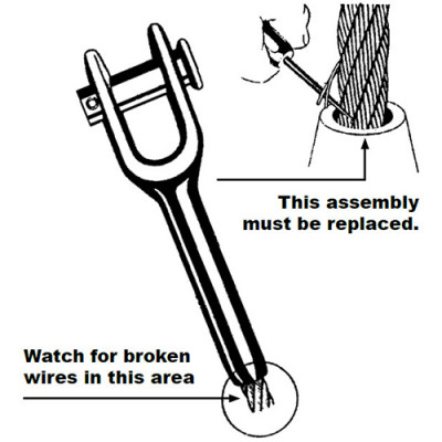 Boom Pendant Inspection » Mazzella Companies
