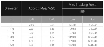 Bridon Constructex® | Mazzella